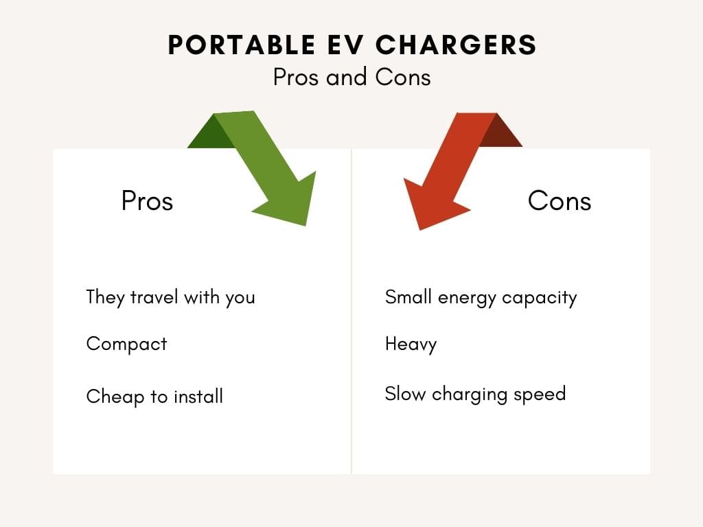 Portable EV Chargers: Are They Worth It?